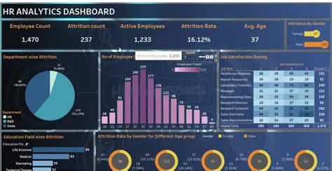 Ahmed Elkomy On Linkedin Hranalytics Tableau Datavisualization Datadriven Employeeattrition…