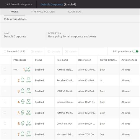 Firewall Management Software Solutions Crowdstrike
