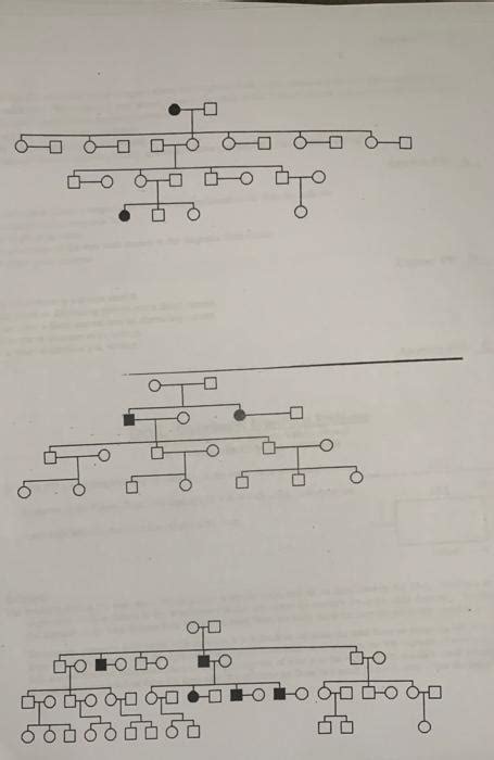 Solved 1 Mode Of Inheritance That Applies To All 3 Chegg