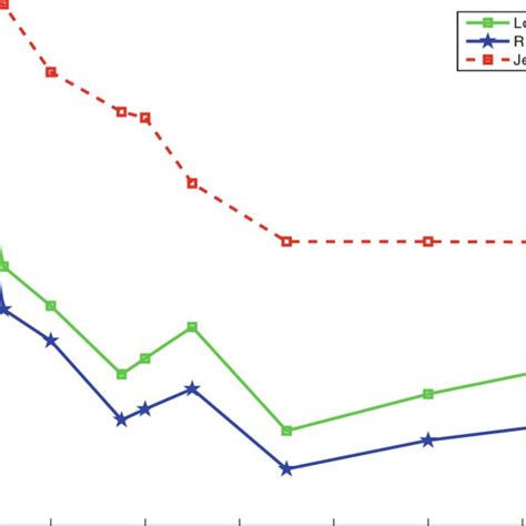 2 comparison of clustering accuracy of using riemannian distance