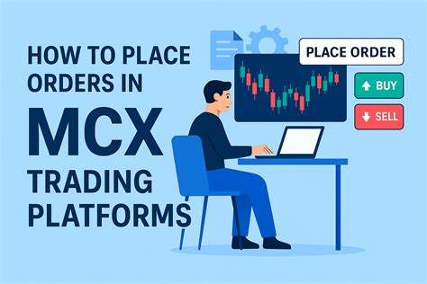 Placing Orders In Mcx