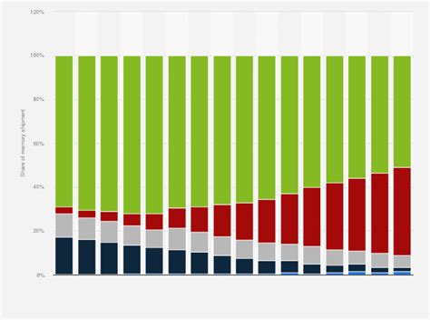 Byte Storage Chart