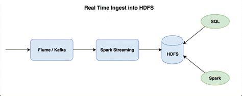 hadoop小文件问题的影响、产生与处理 hadoop的小文件怎么产生的 csdn博客