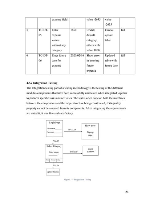 daily expense tracker bsc csit project nepal pdf