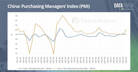 Chinas Manufacturing Pmi Expands For The Third Consecutive Month In