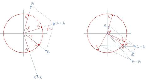 Illustration Of The Vectors And Angles Defined In This Section For The