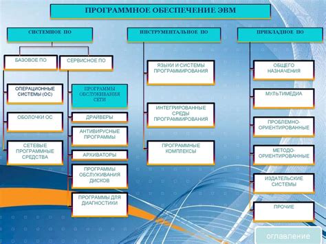 Программное обеспечение персонального компьютера презентация онлайн