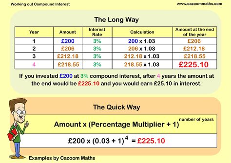 Ks3 And Ks4 Percentages Worksheets Cazoom Maths Worksheets