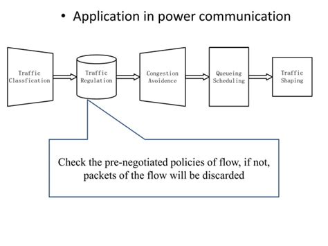 The Stochastic Network Calculus A Modern Approach Pptx