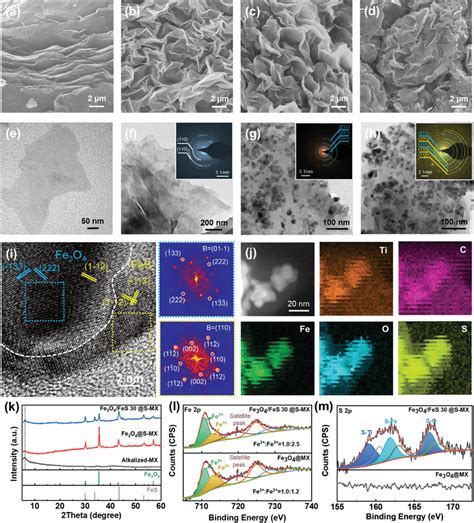 Sem Images Tem Images And Selected‐area Electron Diffraction Pattern