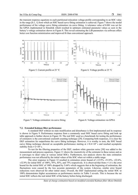 State Of Charge Estimation Based On A Modified Extended Kalman Filter Pdf Physics Science