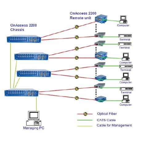 Gaotek Managed Ethernet Fiber Media Converter Gao Tek
