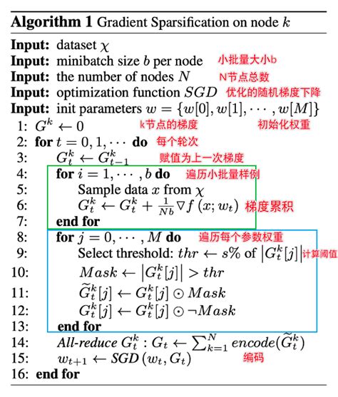 《deep Gradient Compressionreducing The Communication Bandwidth For