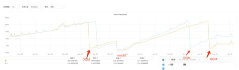 Use Lsan To Fix Some Memory Leaks · Issue 3328 · Apachedoris · Github