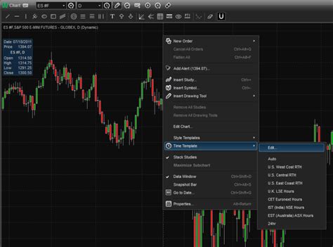 Esignal Chart Time Templates Esignal Knowledge Base