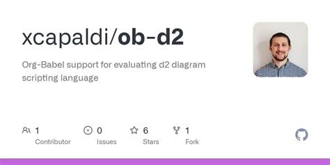 Ob D2 Org Babel Support For Evaluating D2 Diagram Scripting Language Rplanetemacs