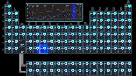 Seaborgium Periodic Table Atomic Number Mass Radius Density