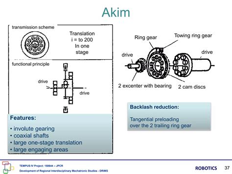 2 Robot Actuators And Drive Systemsppt