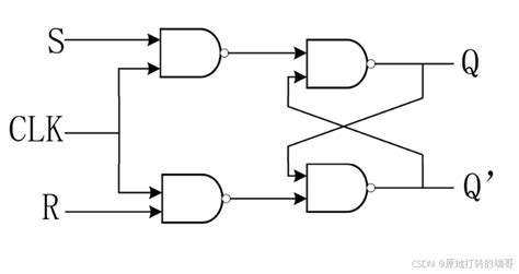 【fpga】面试八股fpga面试 Csdn博客