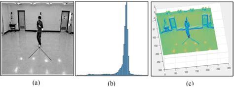 Top Hat Filtering Frame A Top Hat Filter Frame B Corresponding Download Scientific Diagram