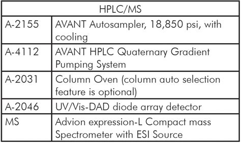 Qualitative Analysis Of Oligonucleotides Using The Advion Interchim Scientific® Hplc Uv Ms
