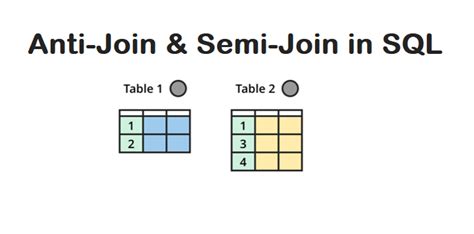 Anti Join And Semi Join In Sql Understanding Anti Join And Semi Join… By Ritu Santra Medium