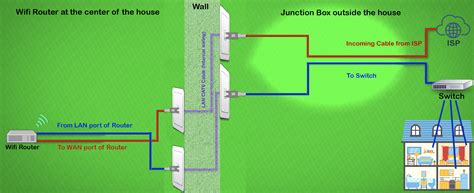 Networking Does This Home Network Work Using An Ethernet Splitter Super User