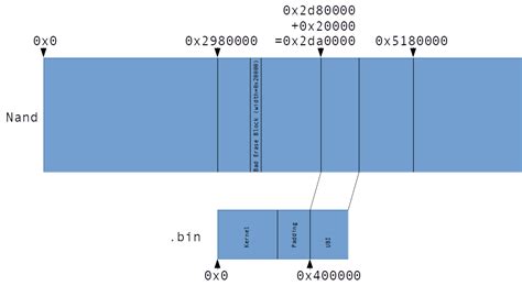 kernel detects squashfs on mtd but fail to mount root vfs panic for