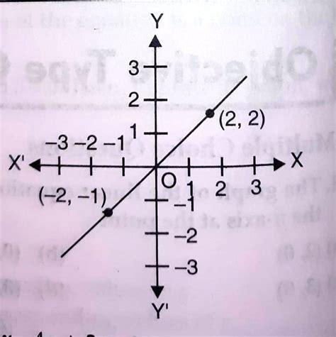 To Which Linear Equation Does The Graph Represent