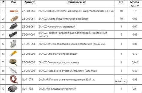 Типовой проект - молниезащита и заземление осветительной мачты