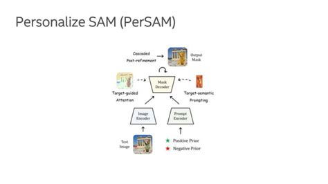 personalize segment anything model with one shot pdf