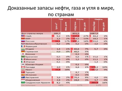Химия нефти и газа Лекция № 1 презентация онлайн