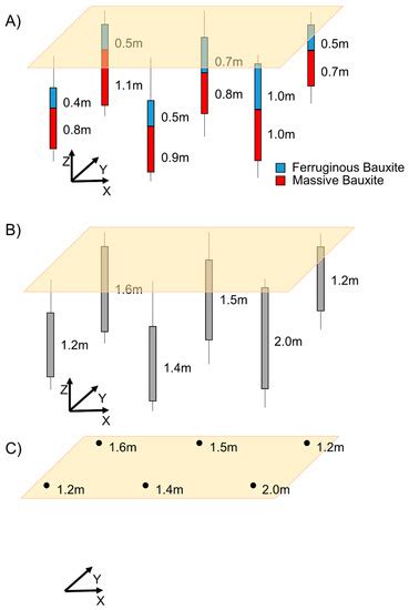 Mining An Open Access Journal From MDPI