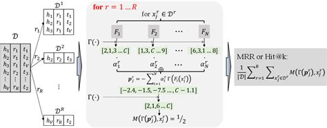 Figure 3 From Relation Aware Ensemble Learning For Knowledge Graph Embedding Semantic Scholar