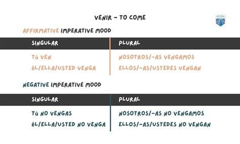Common Irregular Informal Commands In Spanish