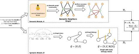 Figure 2 From An Unsupervised Geometric And Syntax Aware