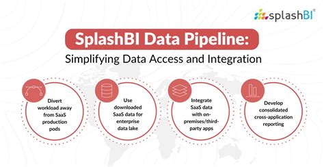 Splashbi On Linkedin Splashbi Reporting Analytics Businessintelligence Datapipeline…