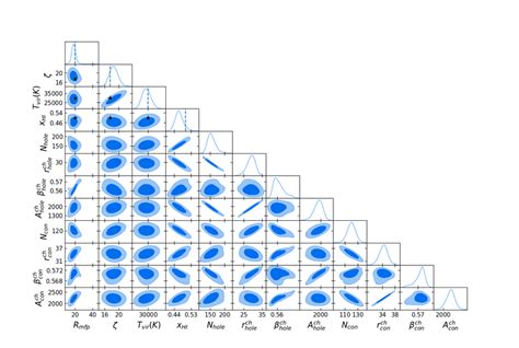 The Plot Shows The Posterior Probability Distribution For A Noiseless Download Scientific