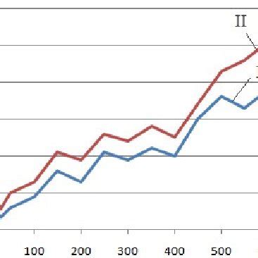 Positioning Accuracy P Of X Axis Figure Positioning Accuracy P Download Scientific