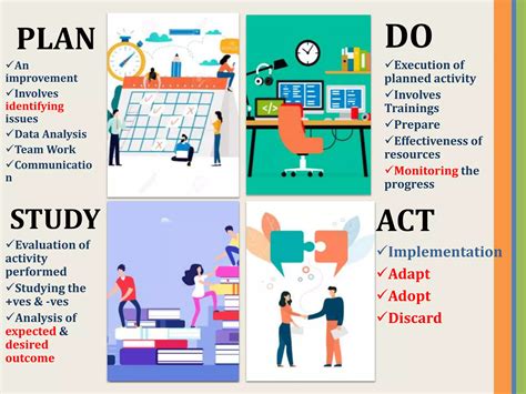 PDSA Niharika Dubey Pptx