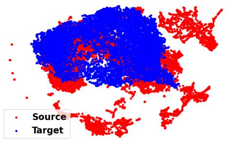 Umap Feature Space Visualization Showing The Source And Target Domains