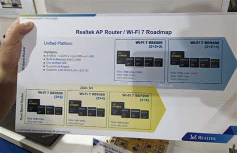 Realtek WiFi 7 And WiFi 6 Roadmap For Routers And Clients CNX Software