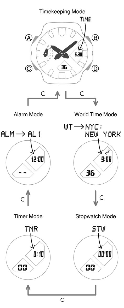 Navigating Between Modes Module No 5725 G SHOCK Support CASIO