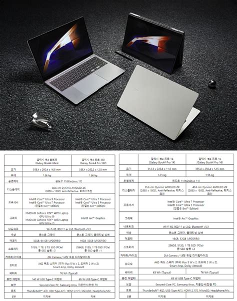 [초점] Ai 시대 맞아 노태북 또 진화…삼성 애플 맥북 맞설 新무기 꺼냈다