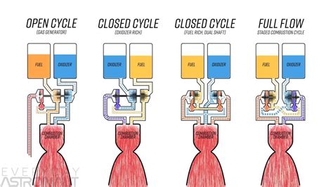 Rocket Engine Schematic Wiring Diagram
