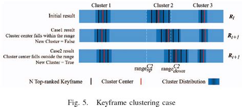 Figure 2 From Global Localization Of A Mobile Robot Using Lidar And