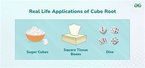 Real Life Applications Of Cube Root GeeksforGeeks