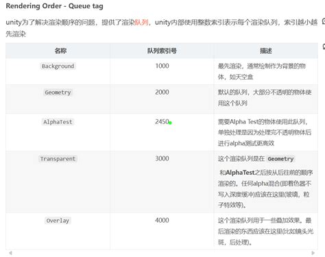 Unity Shader详解 其一unity Shader Csdn博客