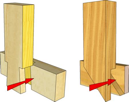 Halving Joint DT Online