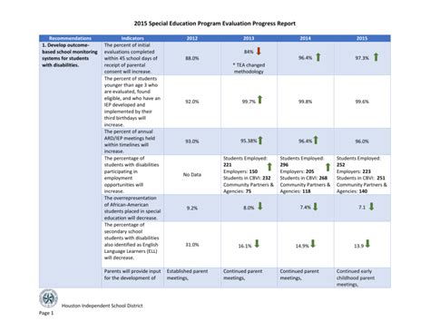 2015 Special Education Program Evaluation Progress Report